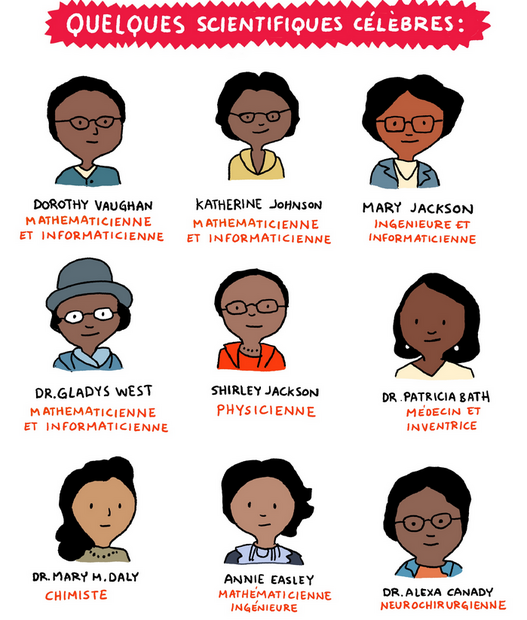 Quelques scientifiques célèbres